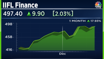 IIFL Finance says there is a pressure of competition in gold loans ...