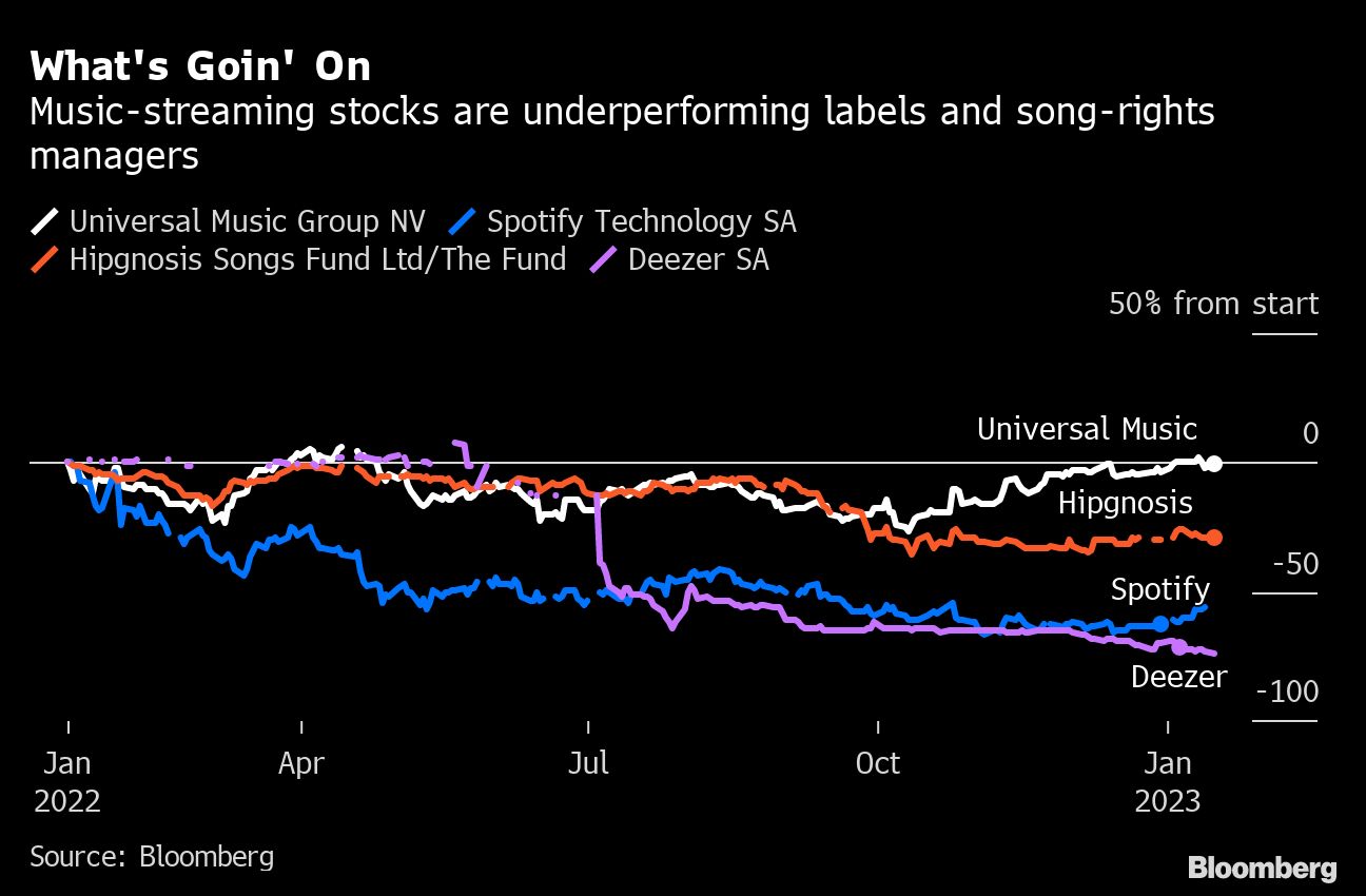 Spotify needs to profit from a music revolution
