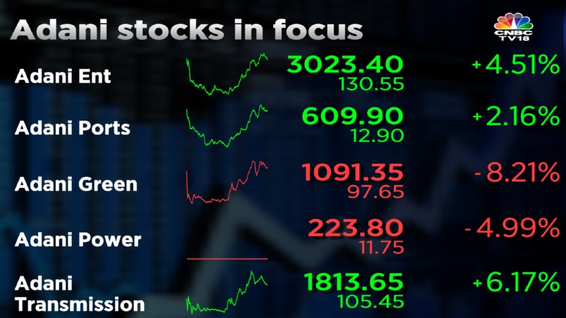 Most Adani stocks continue to be under pressure