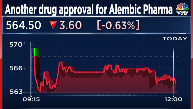 Alembic Pharma gets USFDA approval for overactive bladder treatment ...