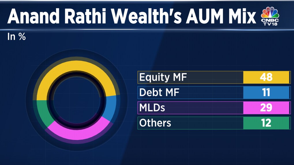 A Rs 40,000 crore asset manager is seeing capital from FDs shift to ...