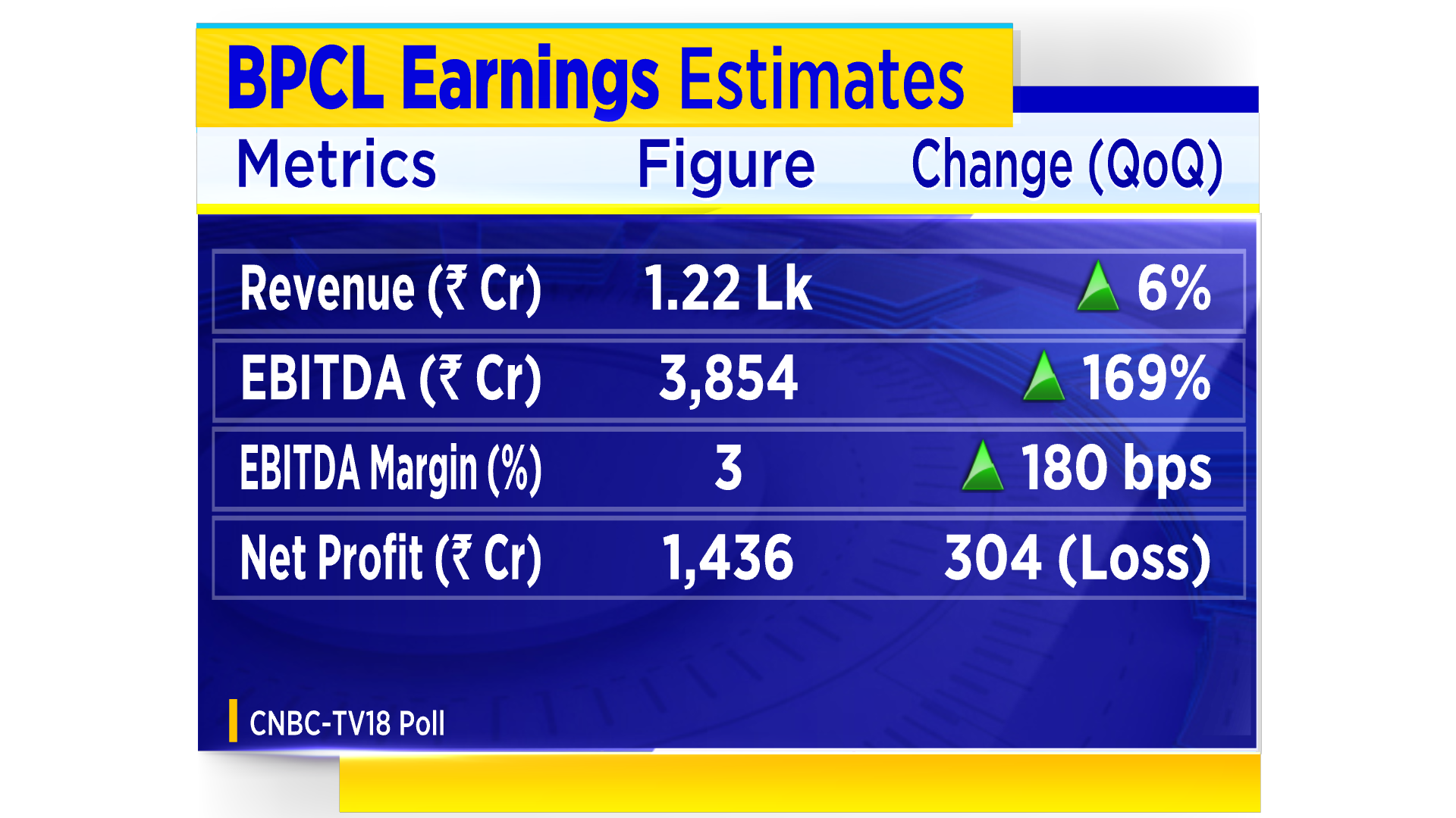 Bpcl Earnings Preview: Return To Profitability Likely Via Stronger ...