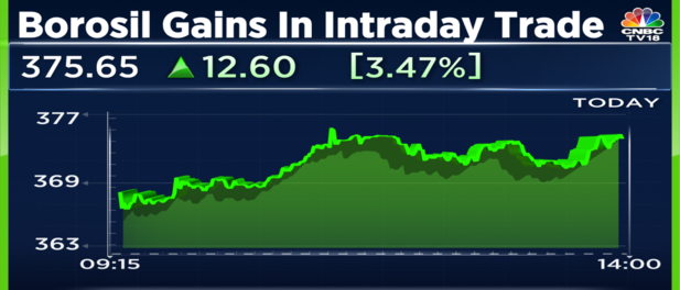 Borosil gains as it begins production from second furnace at Jaipur plant