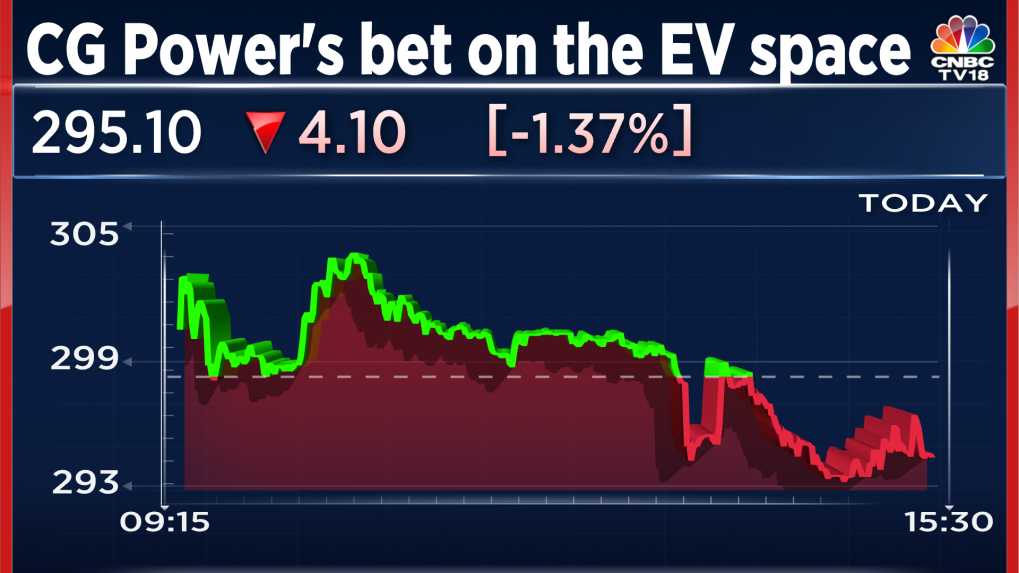 CG Power bets on electric vehicle motors ahead of December quarter earnings