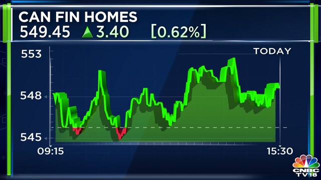 Can Fin Homes appoints Apurav Agarwal as CFO as Prashanth Joishy steps ...