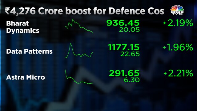 These defence stocks just received a ₹4,276 crore boost from the ...