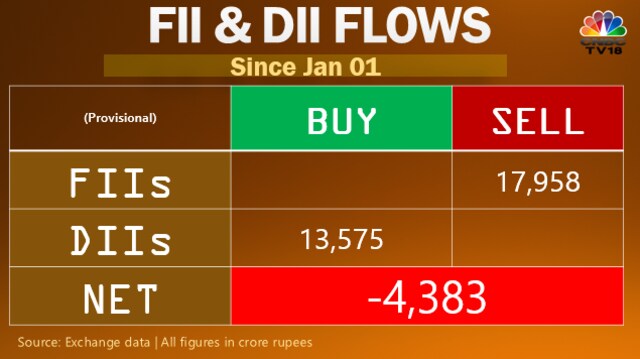 Indian markets to face outflow challenges as China opens up, Taiwan ...