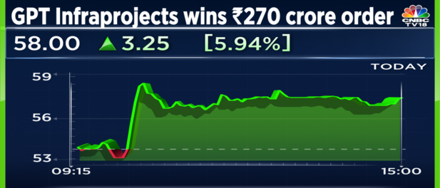 GPT Infraprojects wins second order this week in excess of Rs 200 crore ...