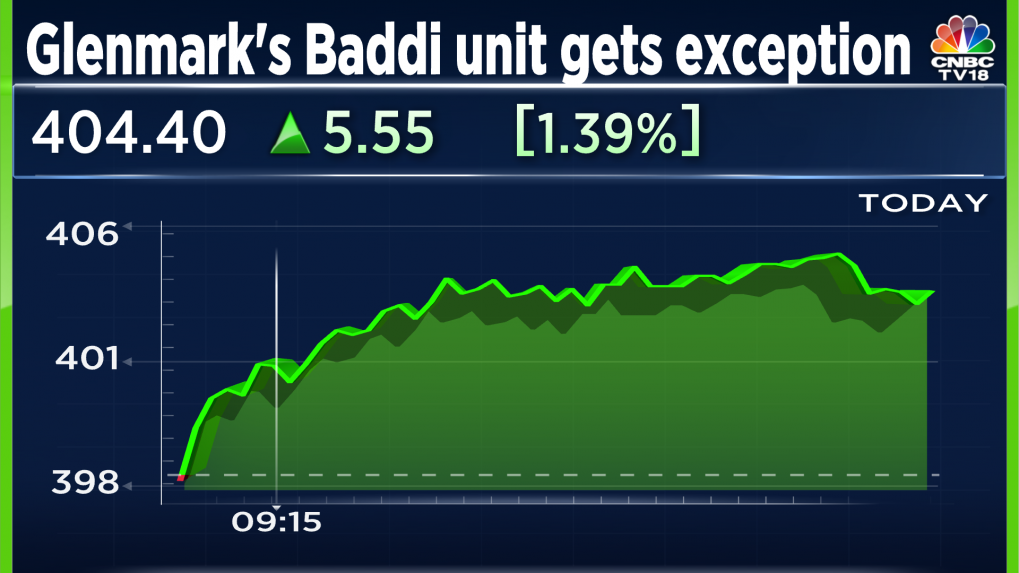 USFDA grants exception to Glenmark's Baddi unit for the supply of ...