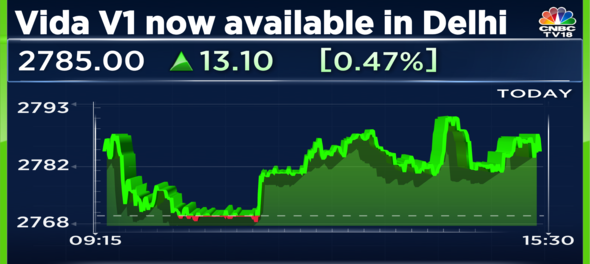 After Bengaluru and Jaipur, Hero Motocorp begins deliveries of Vida V1 ...