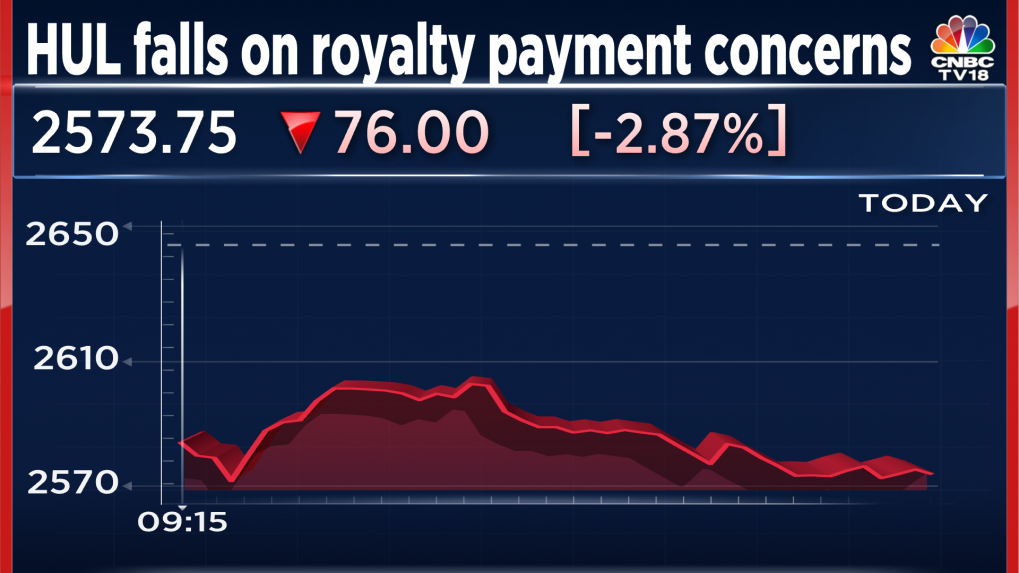 HUL shares drop on concerns over increased royalty payout to parent