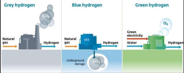 India approves green hydrogen mission initial outlay at over Rs 19,000 ...