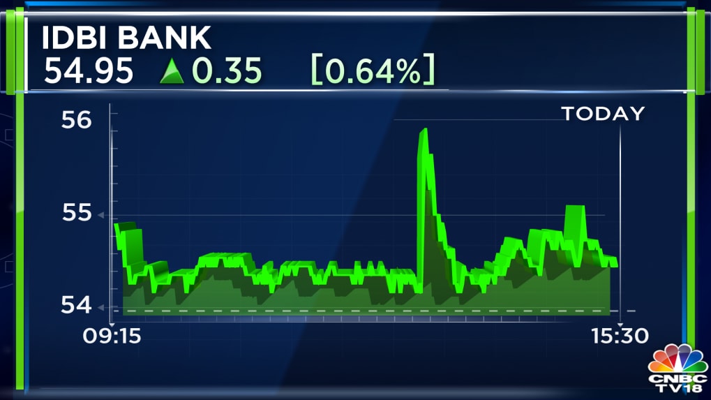 IDBI Bank net profit jumps 60 percent on lower provisioning, solid ...