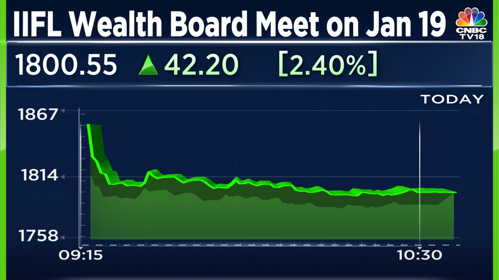 IIFL Wealth shares gain ahead of January 19 board meet to consider ...
