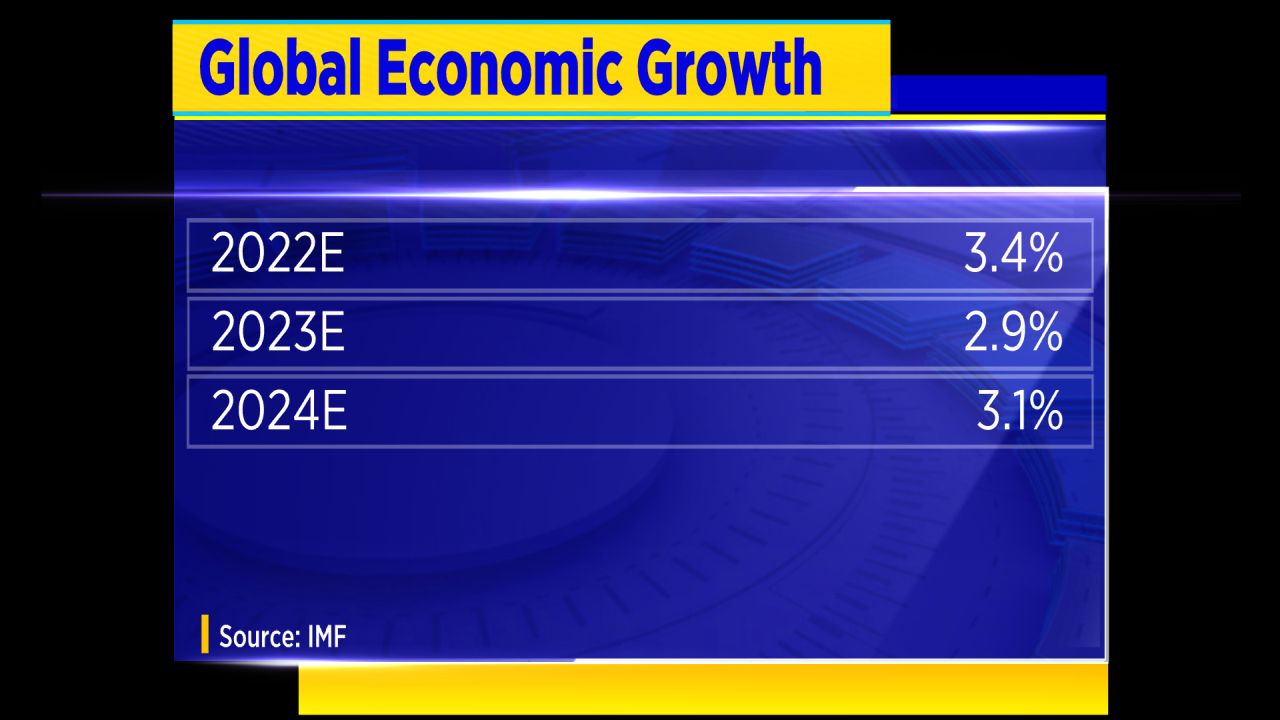 India a bright spot, says IMF as it pegs growth at 6.8% in FY25 again