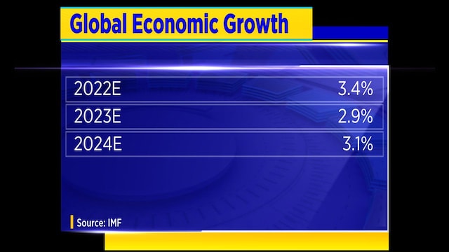 India a bright spot, says IMF as it pegs growth at 6.8% in FY25 again ...