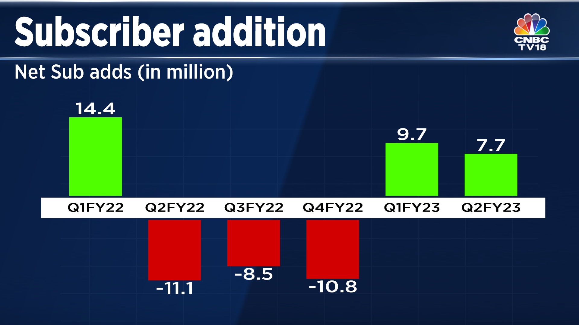 Reliance Jio earnings preview | Q3 numbers set to rise on higher ...