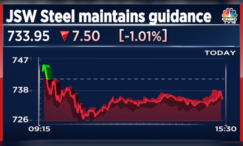 JSW Steel maintains sales and production guidance but with this ...