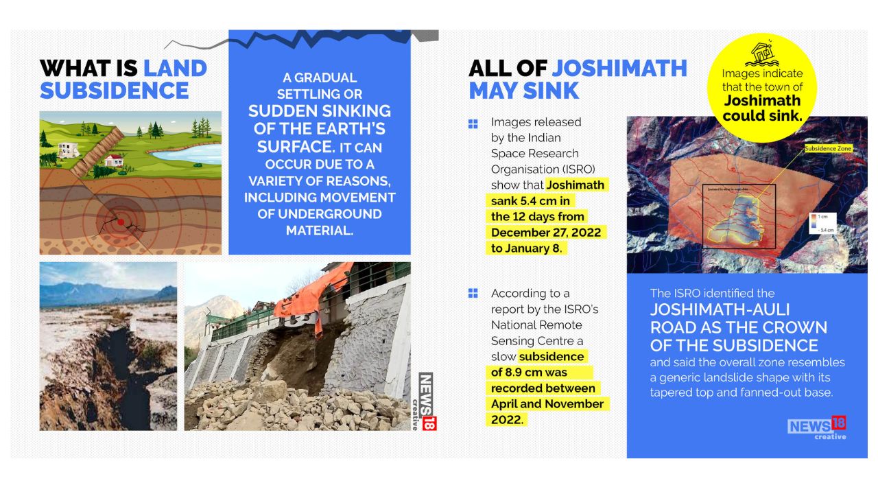 Explained | How This Satellite Technique Helped Detect Land Subsidence In Joshimath