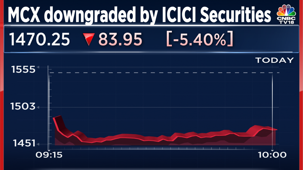 MCX shares drop most in 10 months after extension of software services ...