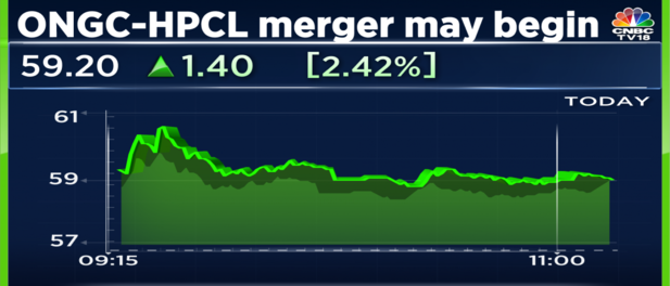 MRPL shares rise after news reports indicate ONGC may start merger ...