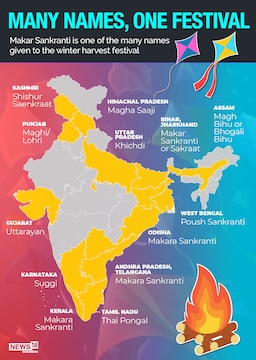 Lohri, Makar Sankranti and Pongal: How Indians celebrate these winter ...