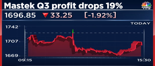 Mastek shares end lower after subdued quarterly revenue growth, net ...