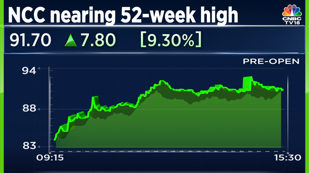 NCC's Rs 40,000 crore order book has the market excited