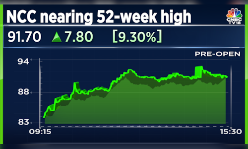 NCC's Rs 40,000 crore order book has the market excited - CNBC TV18