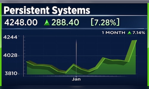 Persistent Systems net profit jumps 35 percent in Q3; dividend declared ...