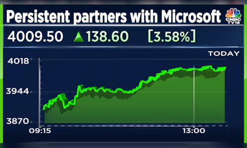 Persistent Systems shares surge after partnership with Microsoft to ...