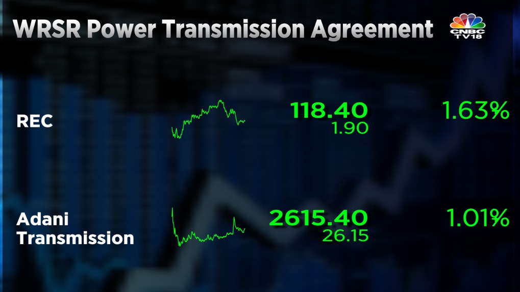 REC to divest entire shareholding in WRSR Power to Adani Transmission