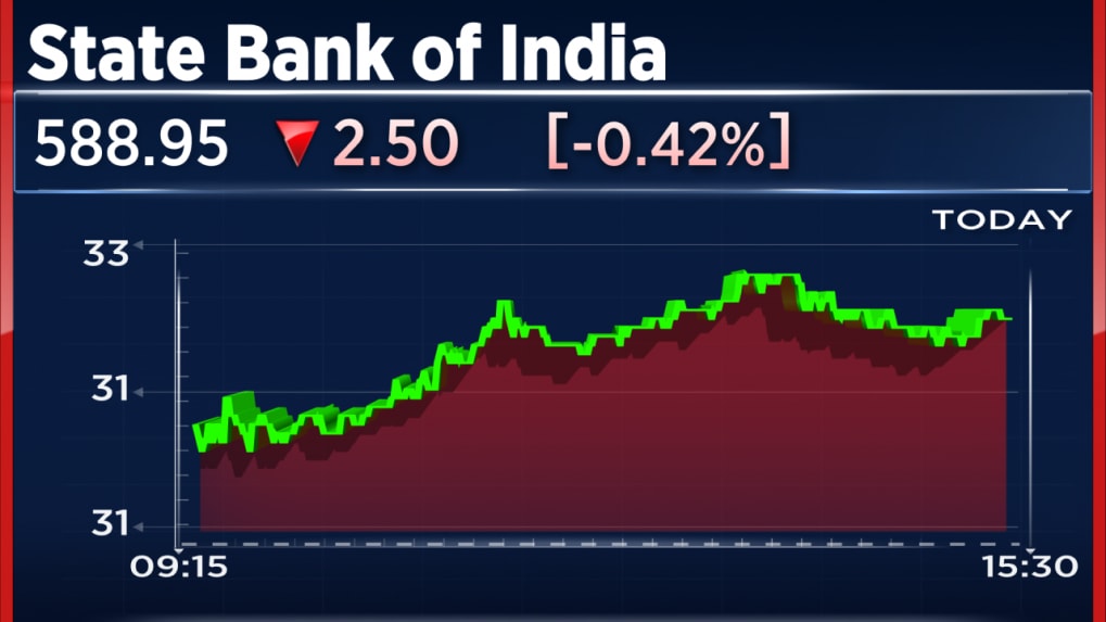 State Bank of India invites proposals from companies to partner with on ...