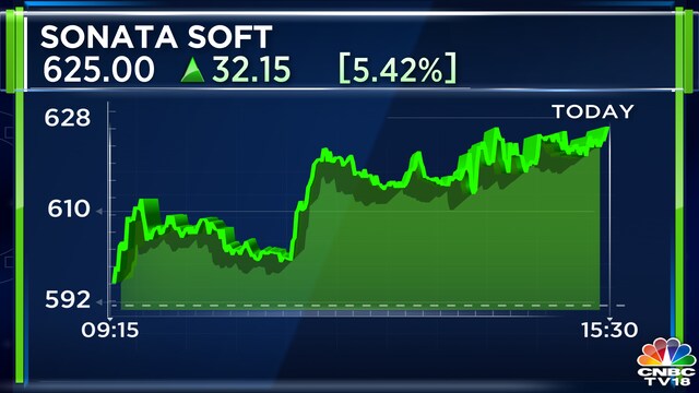 Sonata Software appoints Samir Dhir as MD, CEO from February 14 - CNBC TV18