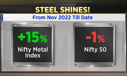 The five major factors working for the steel industry over the last two ...