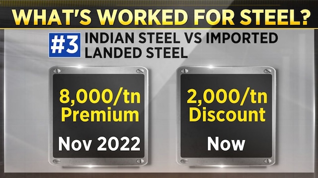 The five major factors working for the steel industry over the last two ...