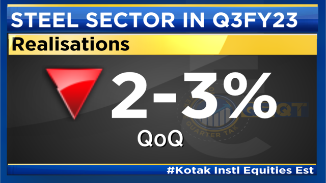 Steel Earnings Preview 2023 | Operating profit per tonne may improve ...