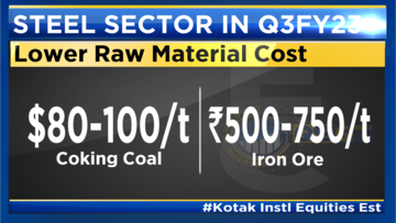 Steel Earnings Preview 2023 | Operating profit per tonne may improve ...