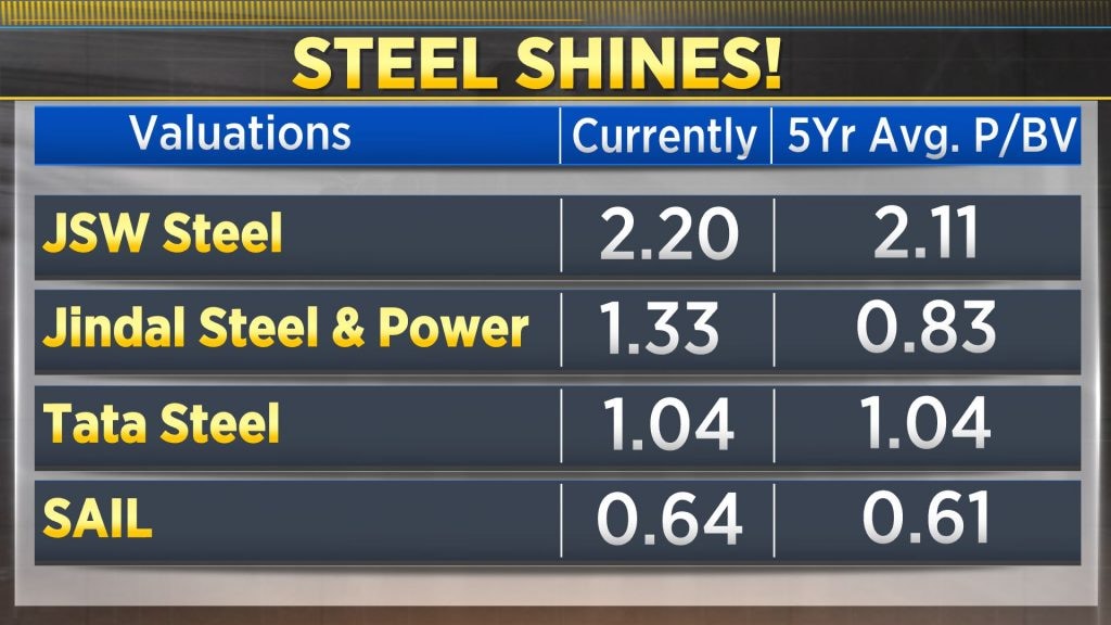 The five major factors working for the steel industry over the last two ...