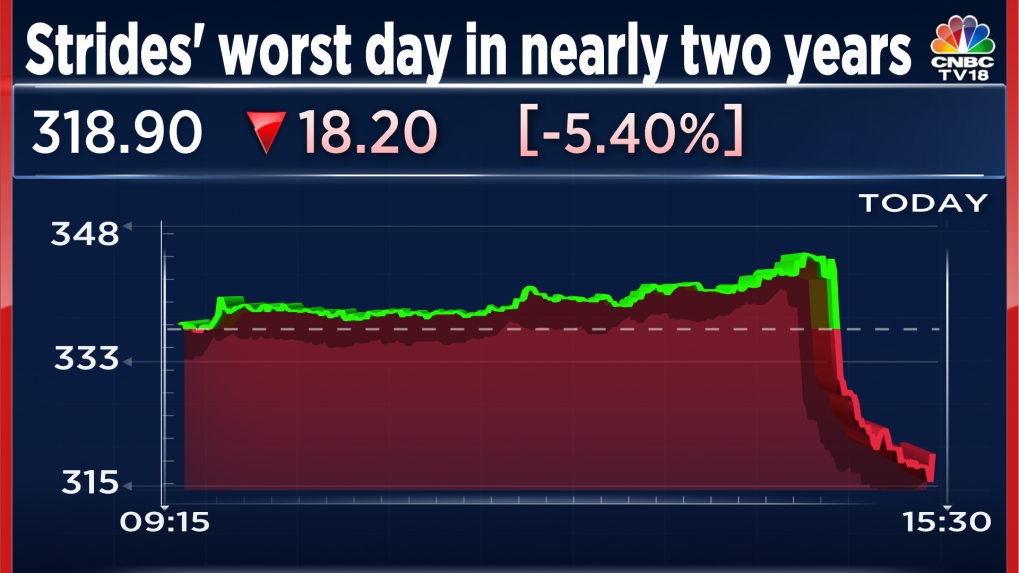 Here is why Strides had its worst day in two years despite multi ...
