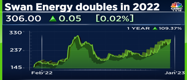 Swan Energy banks on Reliance Naval resolution for push towards a 52 ...