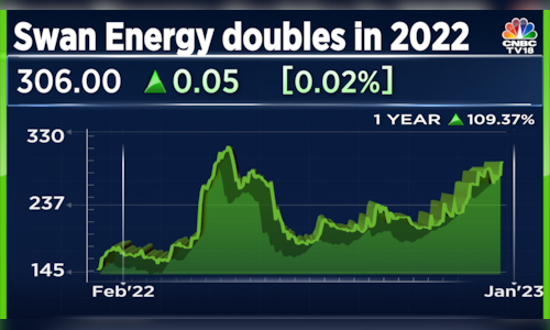 Swan Energy banks on Reliance Naval resolution for push towards a 52 ...