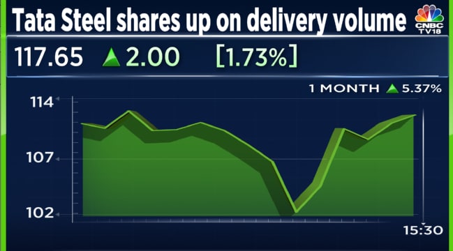 Tata Steel’s India biz drives delivery growth, Europe weak but sees 5% ...