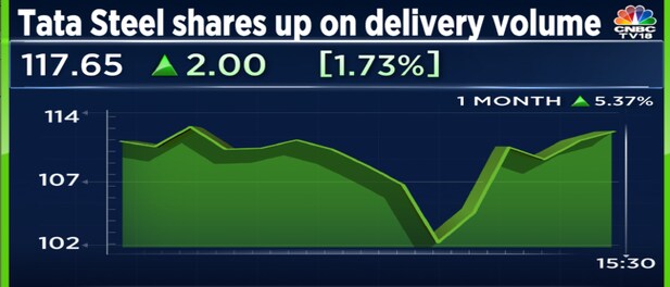 Tata Steel’s India biz drives delivery growth, Europe weak but sees 5% ...