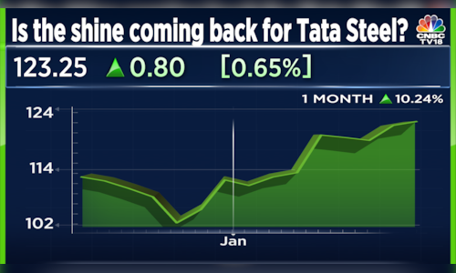 Tata Steel shares are up nearly 50 percent from 52-week-low: Is the ...