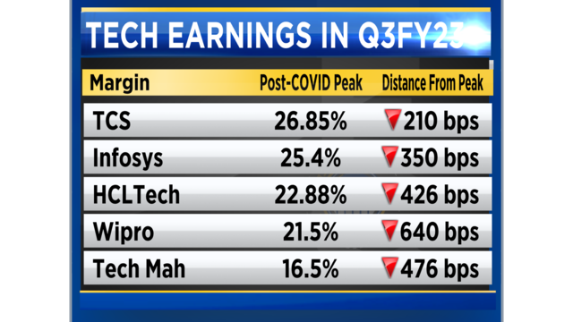 IT Earnings Preview: Higher furloughs to further slow growth after an ...