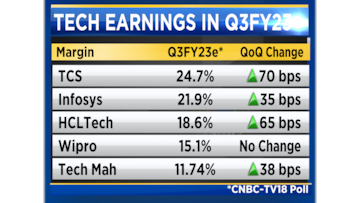 IT Earnings Preview: Higher furloughs to further slow growth after an ...