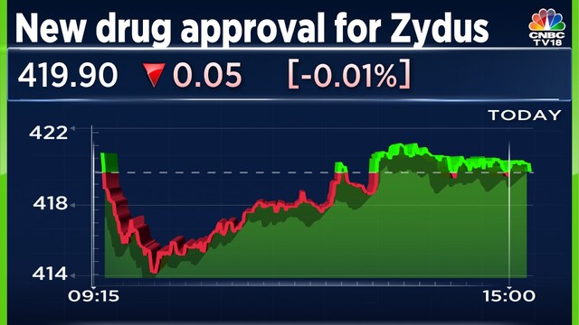 Zydus Lifesciences gets final USFDA approval for insomnia treatment ...