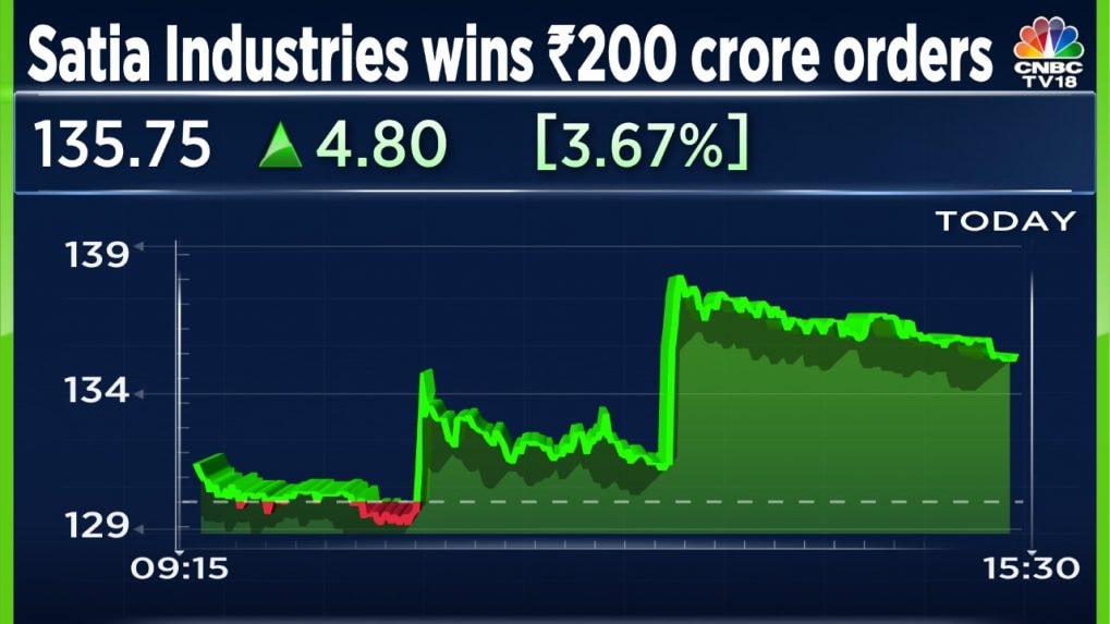 Satia Industries wins three major textbook printing orders worth Rs 200 ...