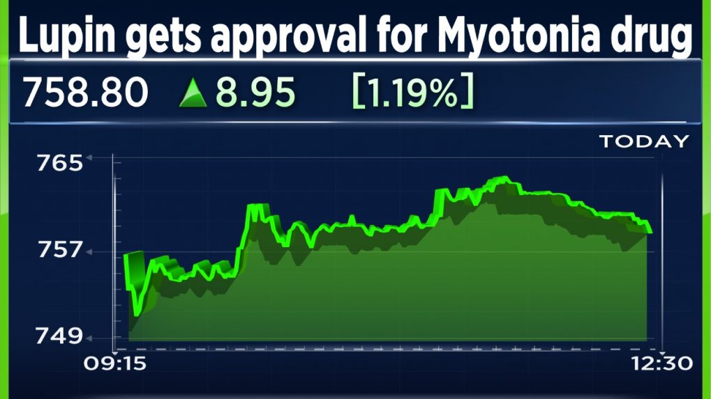 Lupin, Spanish partner get approval for reimbursement of Myotonia ...